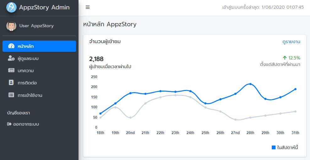 sClass2 Weblog Bootsrtap5 + Vuejs CDN + PHP